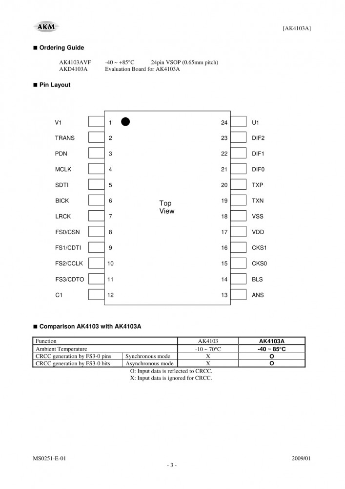 AK4103AVF datasheet page 3