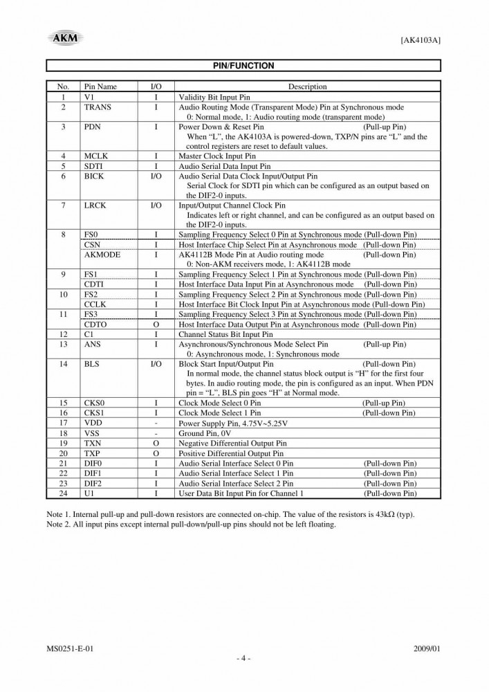 AK4103AVF datasheet page 4