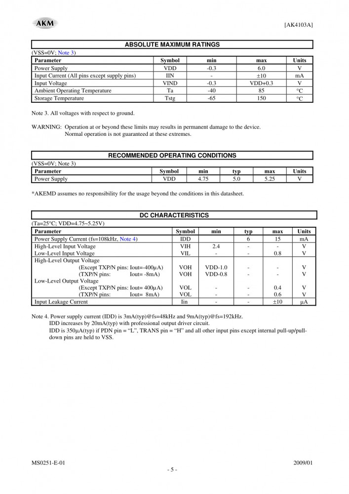 AK4103AVF datasheet page 5