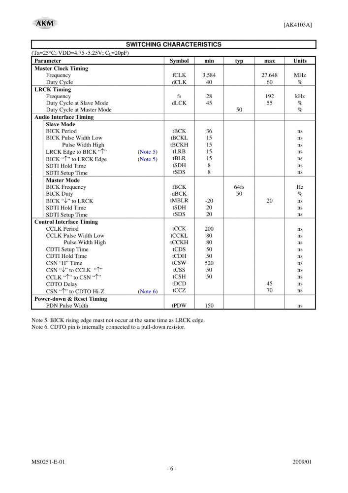 AK4103AVF datasheet page 6