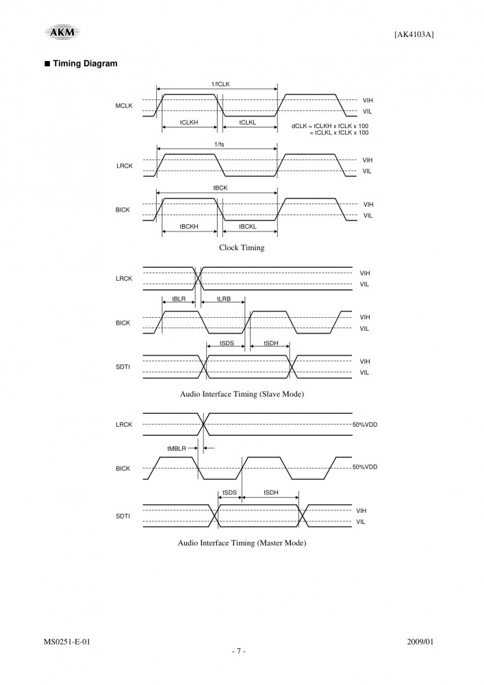 AK4103AVF datasheet page 7