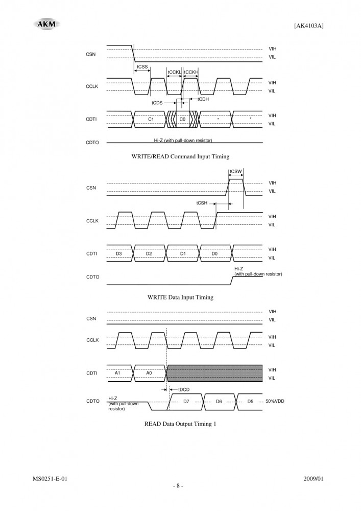 AK4103AVF datasheet page 8