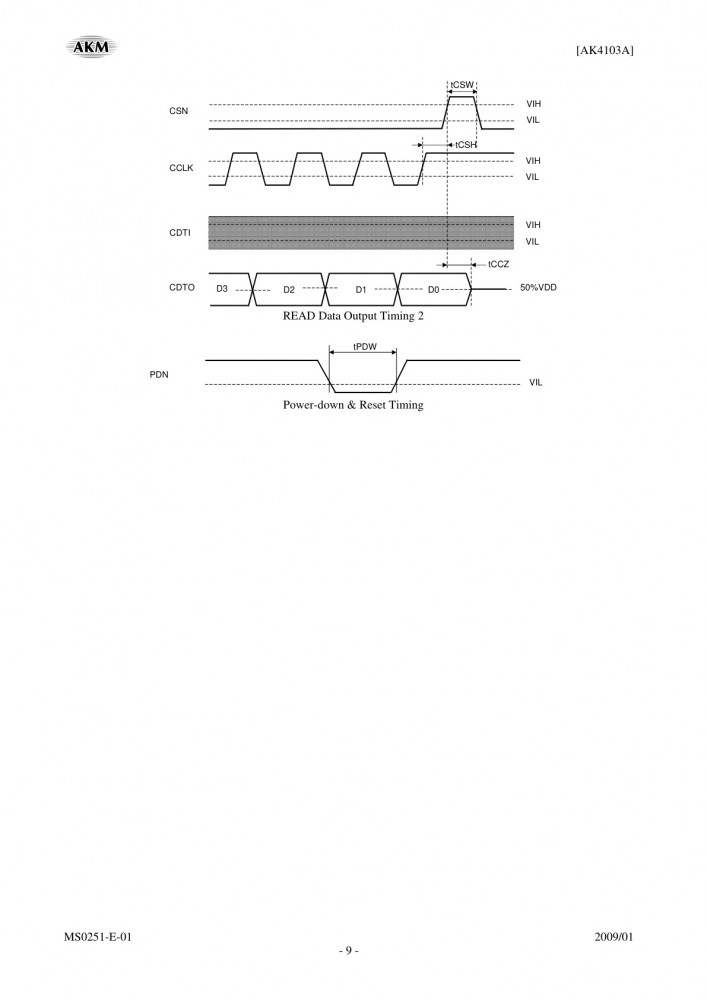 AK4103AVF datasheet page 9