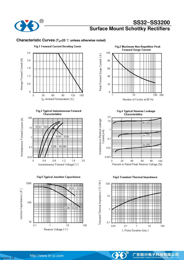 JUXING SS34C datasheet page 2