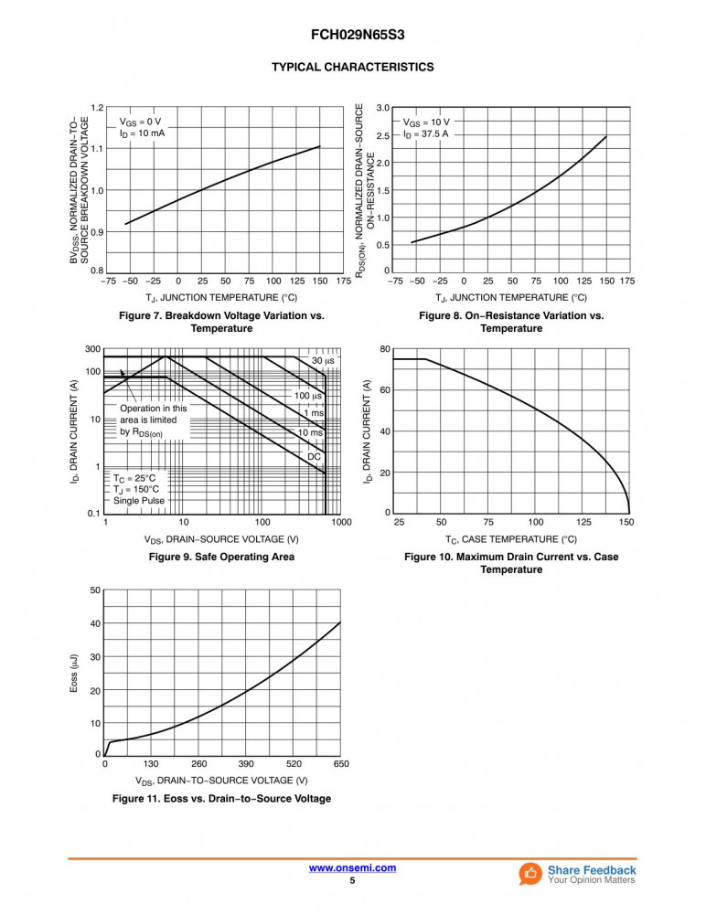 FCH029N65S3 datasheet page 5