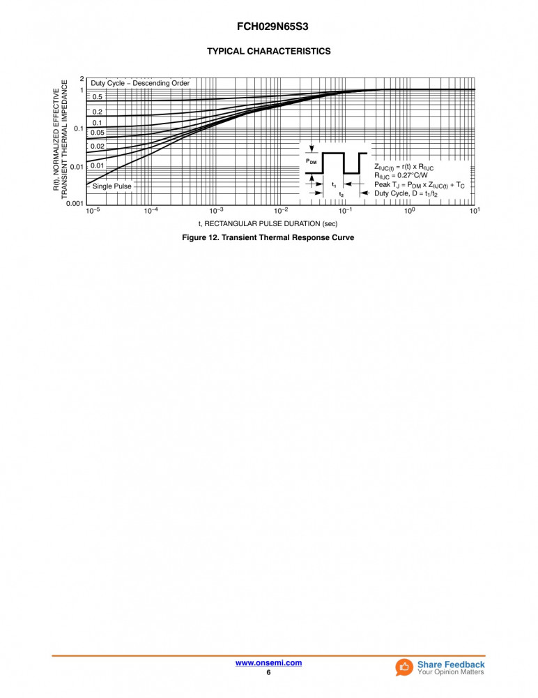 FCH029N65S3 datasheet page 6