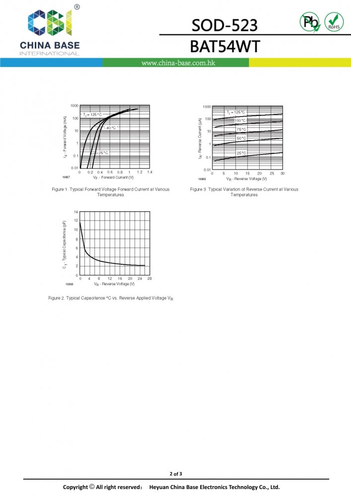 CBI BAT54WT datasheet page 2