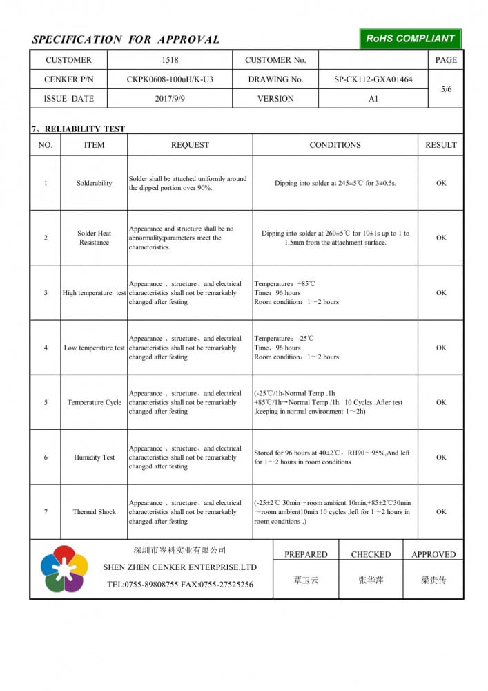 CKPK0608-100uH/K-U3 approval drawing page 7
