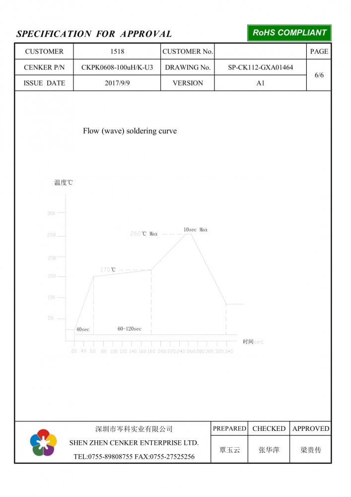 CKPK0608-100uH/K-U3 approval drawing page 8