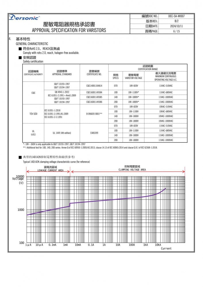 Dersonic approval specification page 7