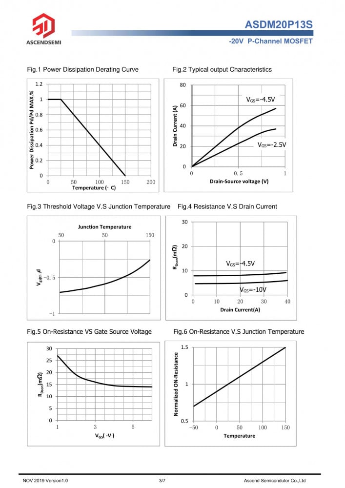 ASDM20P13S-R datasheet page 3