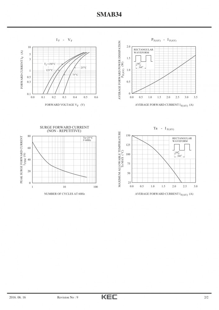 KEC SMAB34-RTK/HG datasheet page 2