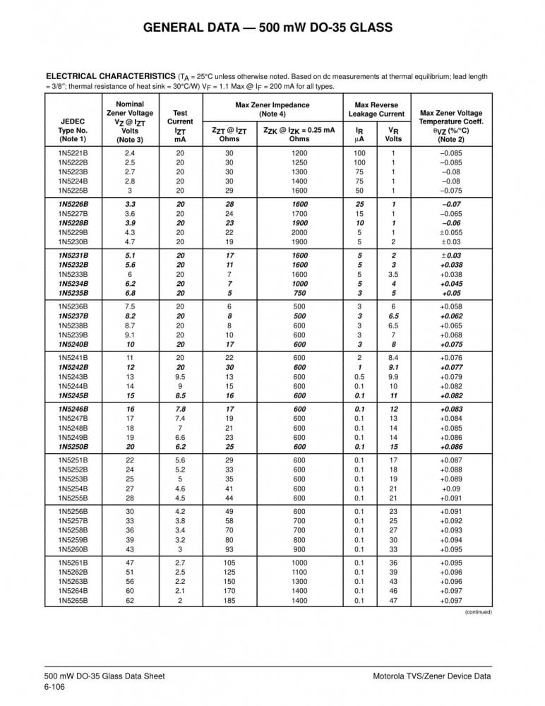 1N4370ARL technical document page 10