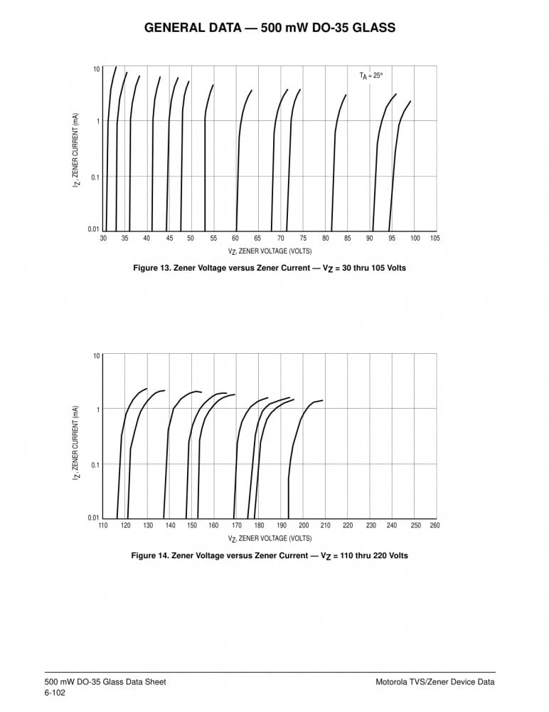 1N4370ARL technical document page 6