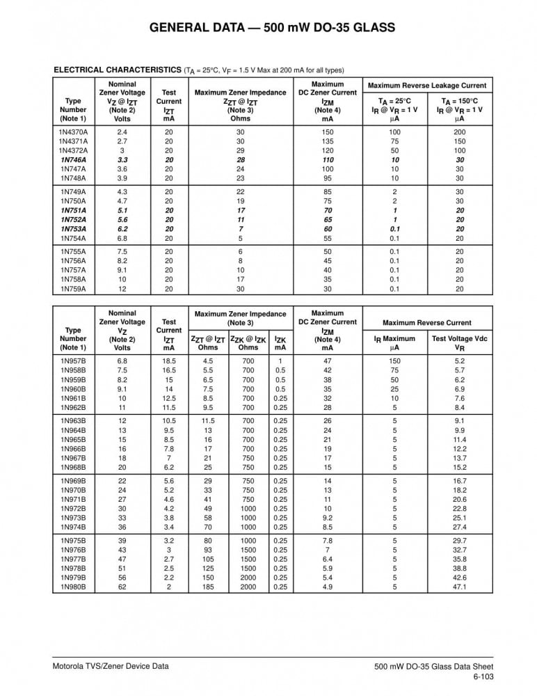 1N4370ARL technical document page 7