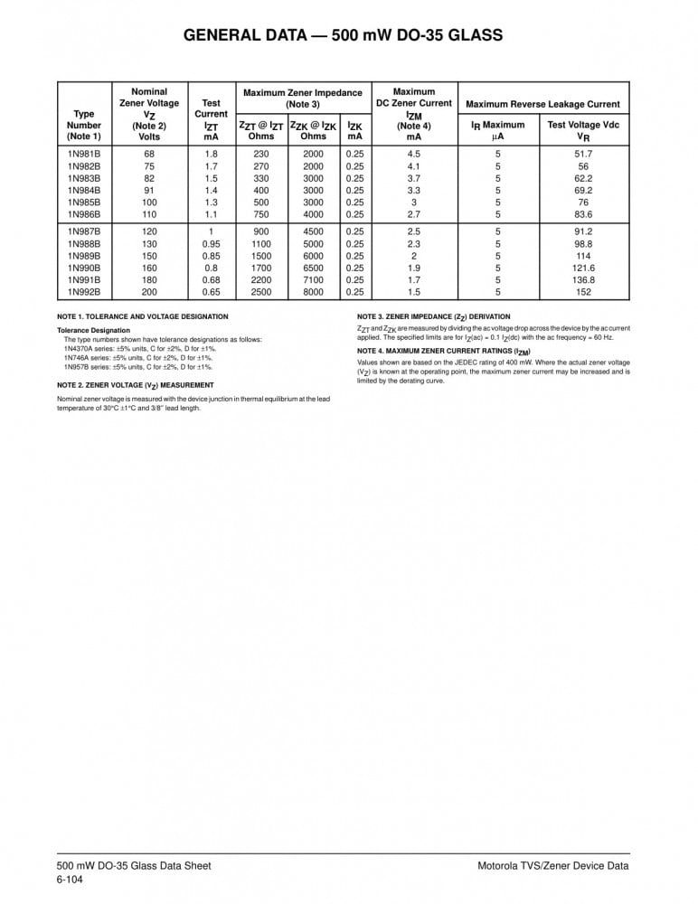1N4370ARL technical document page 8