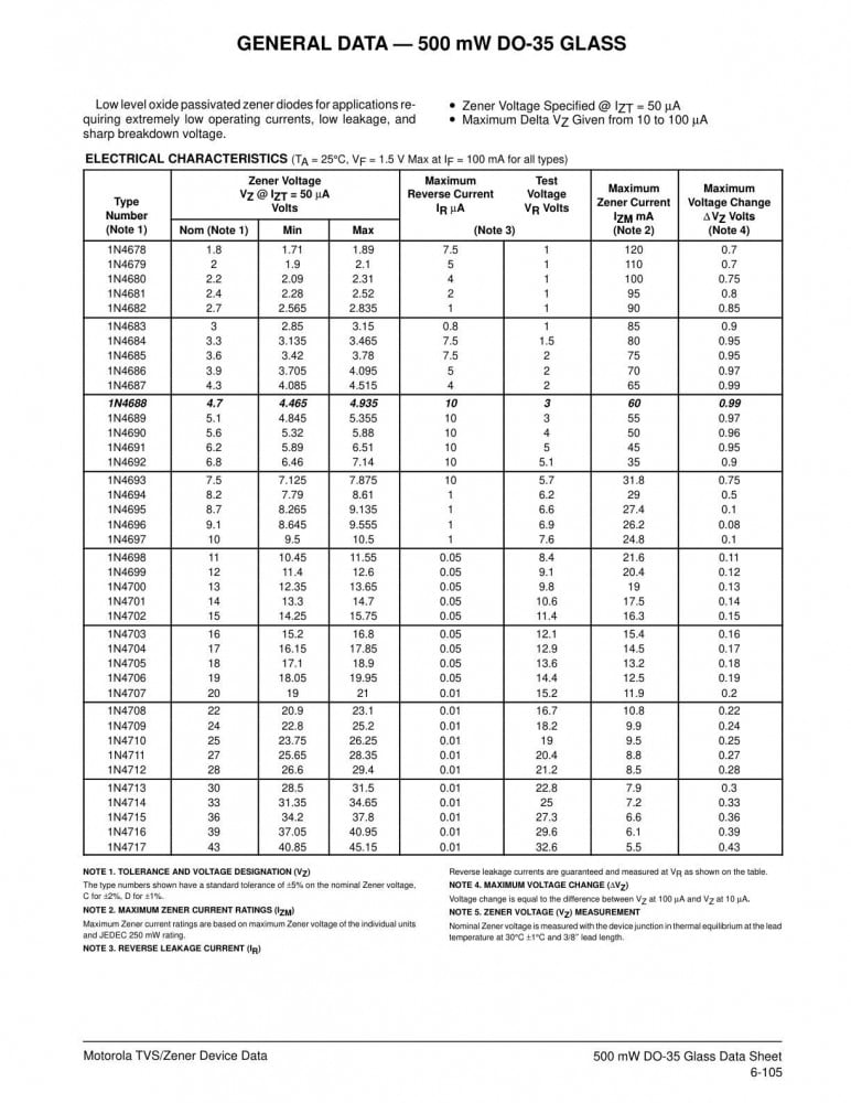 1N4370ARL technical document page 9