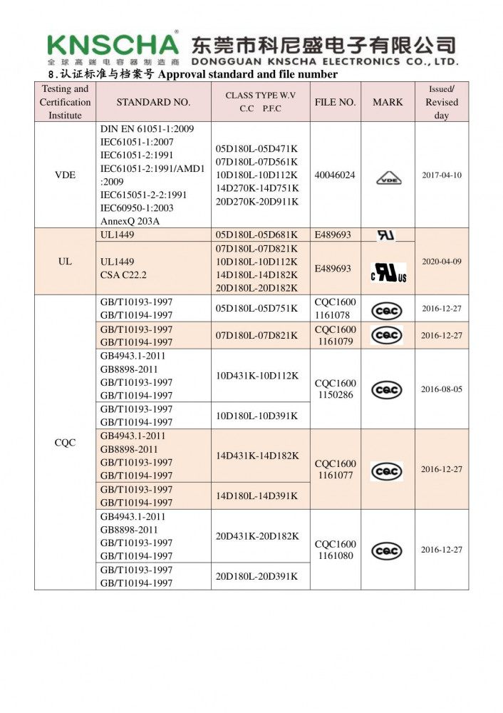 14D561K68RV0007 specification page 5