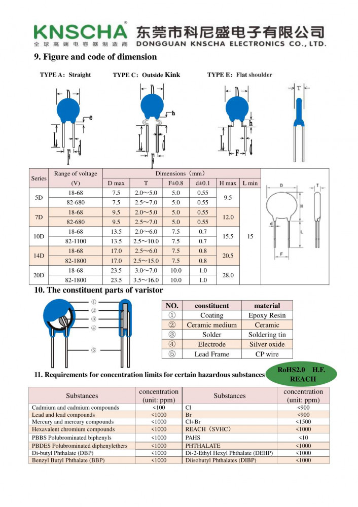 14D561K68RV0007 specification page 6