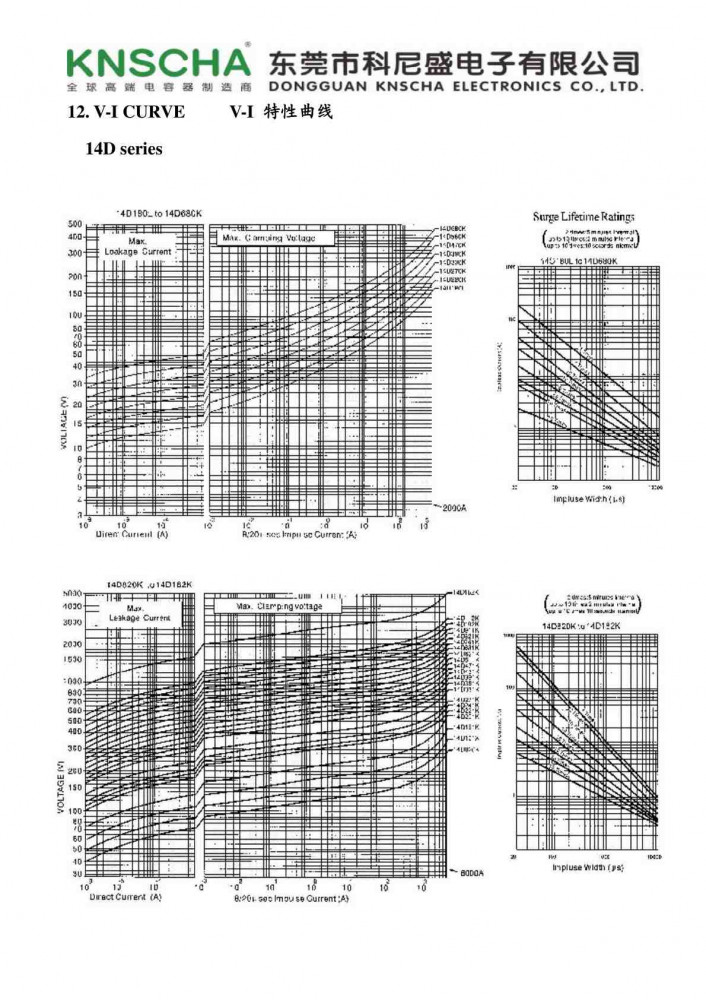 14D561K68RV0007 specification page 7