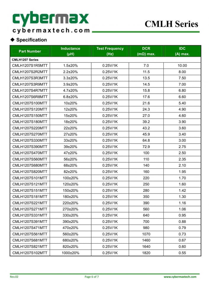 Cybermax CMLH series datasheet page 6