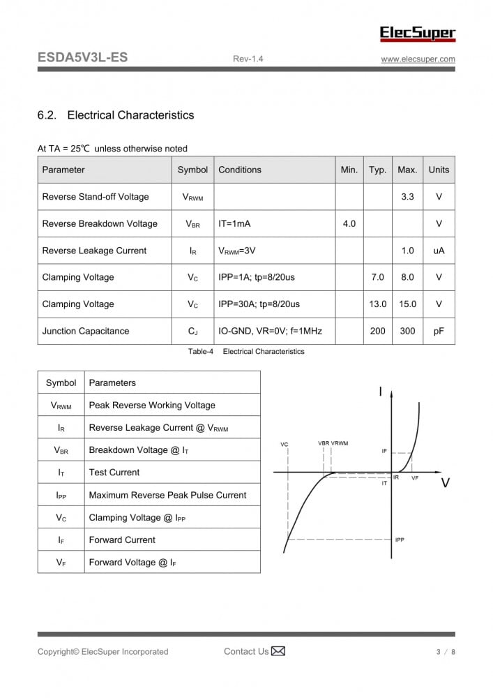 ESDA5V3L-ES datasheet page 3