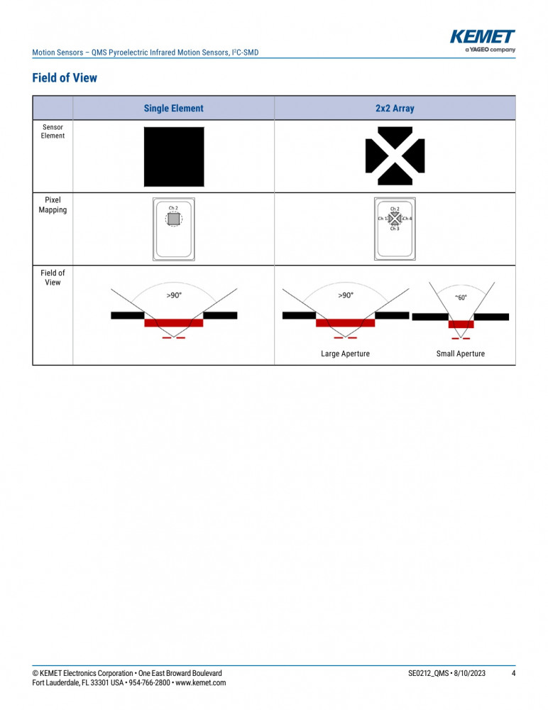 KEMET USEQMSEA220980 technical document page 4