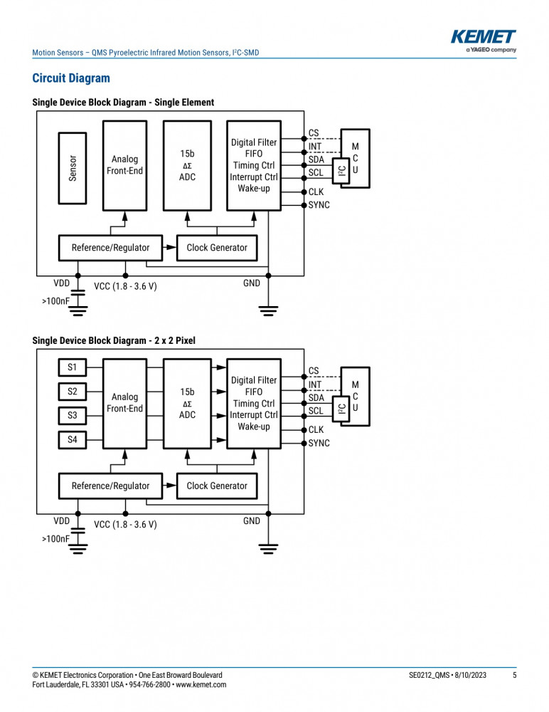 KEMET USEQMSEA220980 technical document page 5