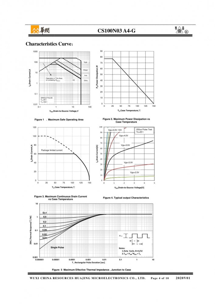 CS100N03A4-G datasheet page 4