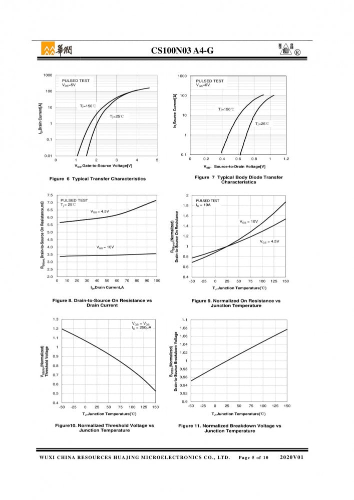 CS100N03A4-G datasheet page 5