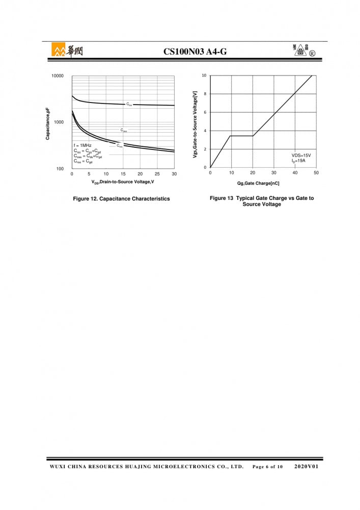 CS100N03A4-G datasheet page 6