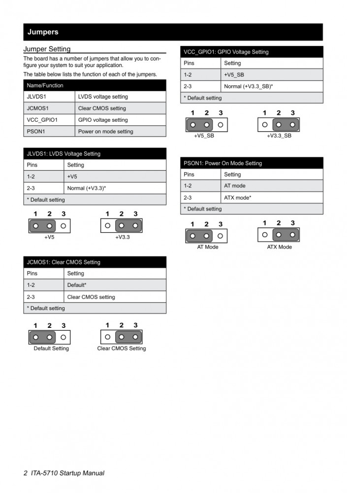 ITA-5710 startup manual page 2