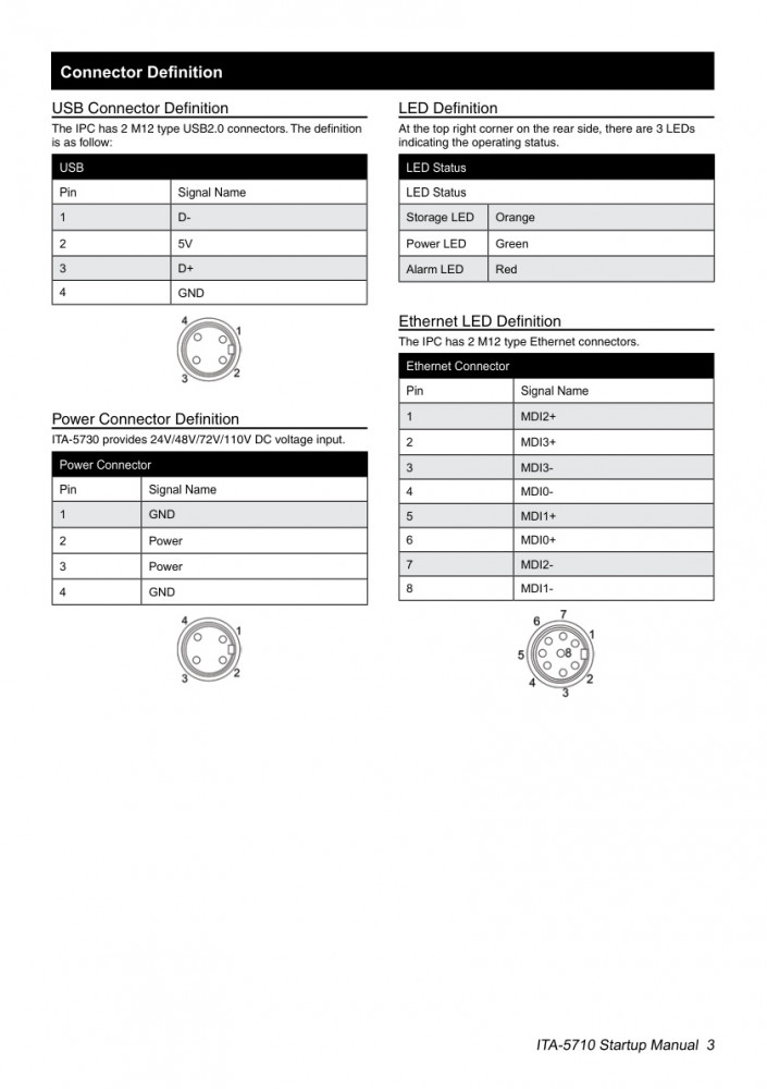 ITA-5710 startup manual page 3
