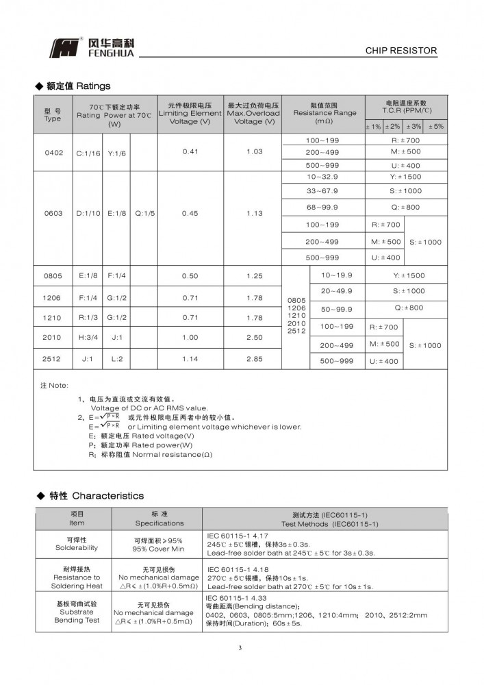 FH resistor datasheet page 3