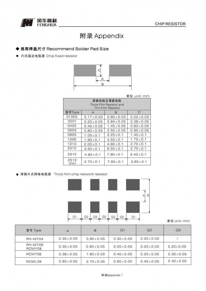 FH resistor datasheet page 6