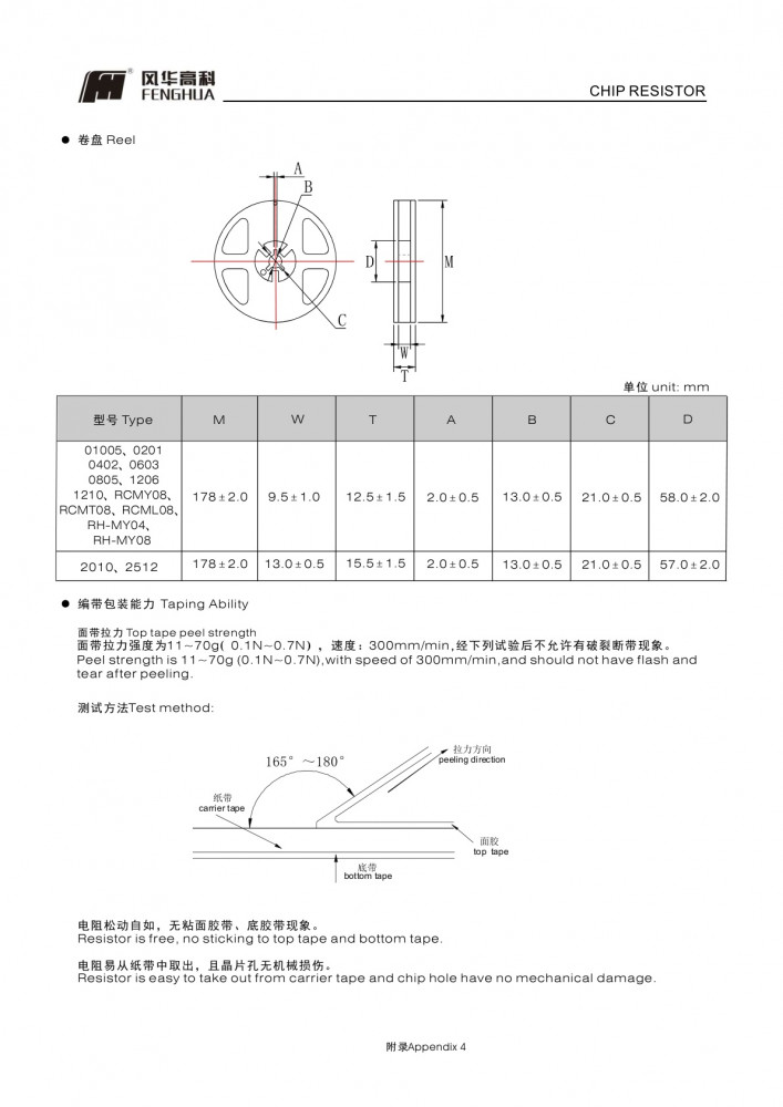 FH resistor datasheet page 9