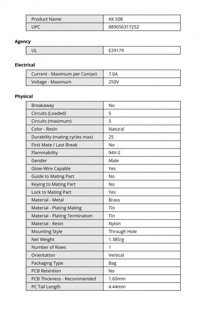 MOLEX 1730830005 document page 3