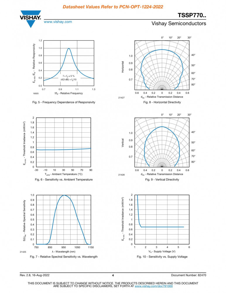 TSSP77038ETR datasheet page 4