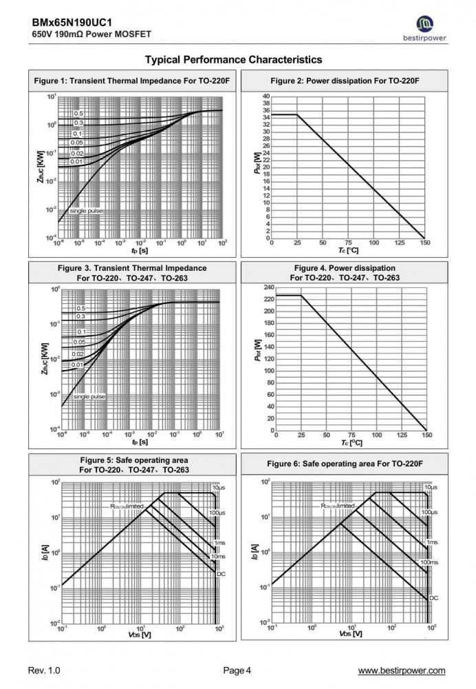BMW65N190UC1 datasheet page 4