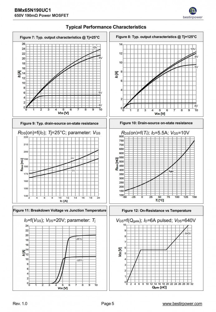 BMW65N190UC1 datasheet page 5