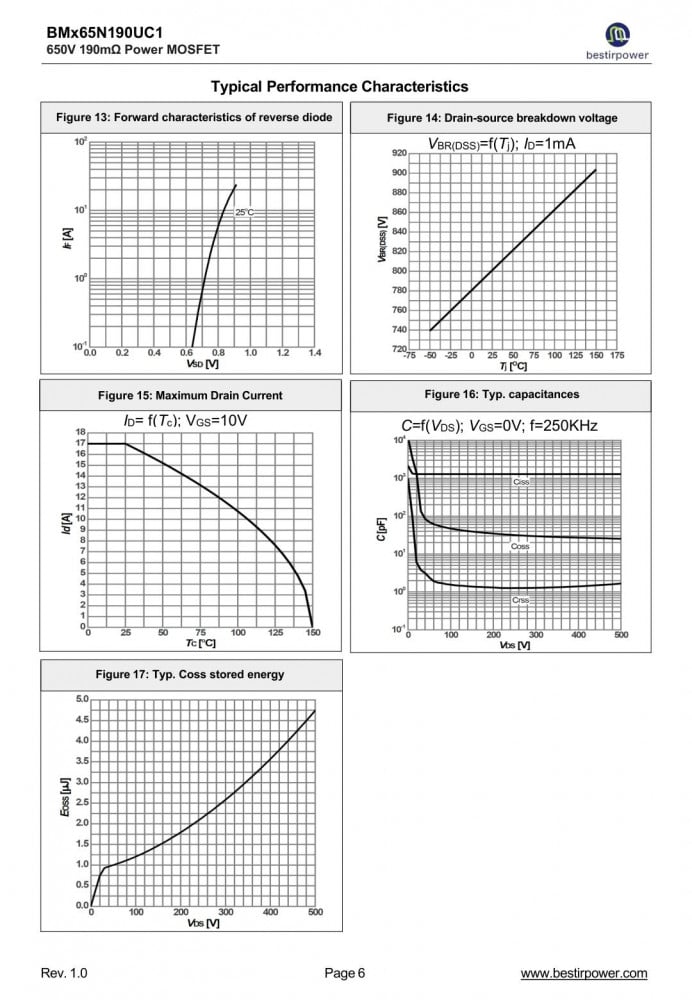BMW65N190UC1 datasheet page 6