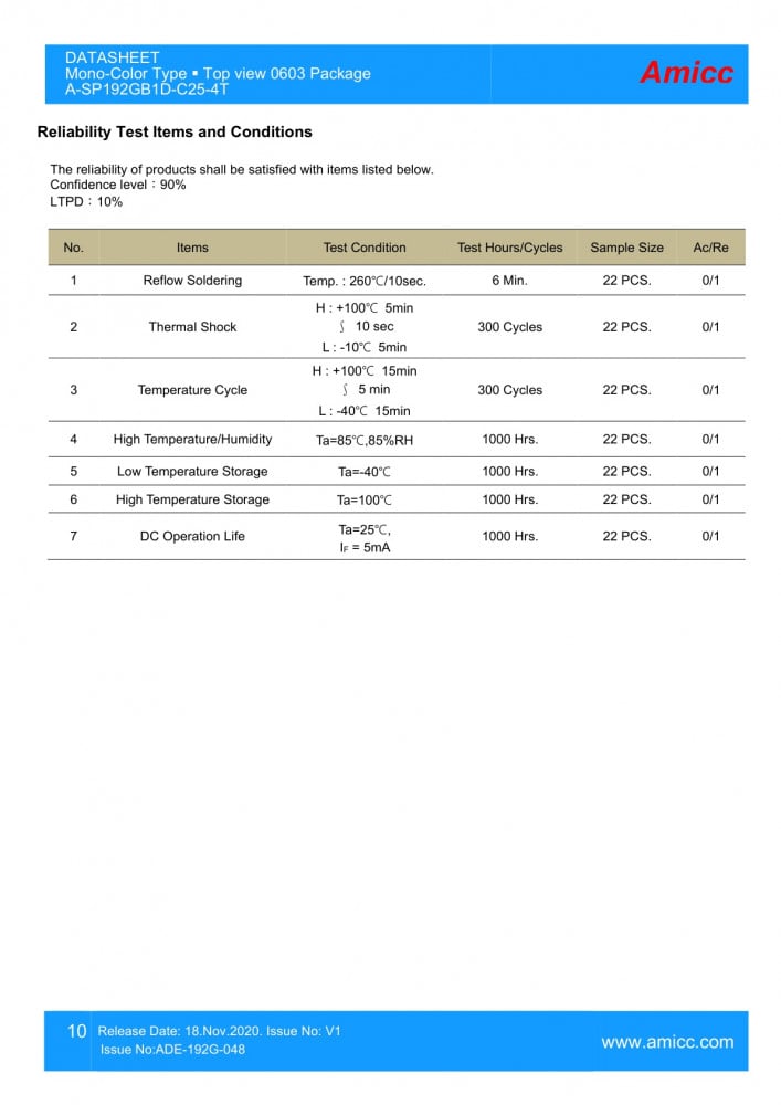 A-SP192GB1D-C25-4T reliability page 10