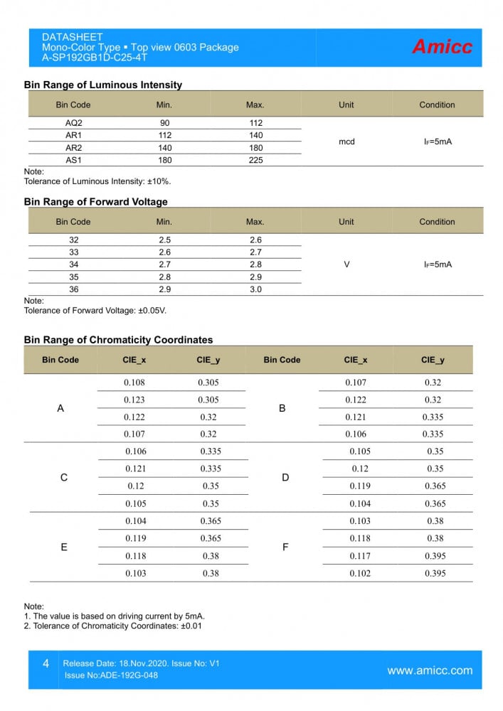 A-SP192GB1D-C25-4T specification page 4