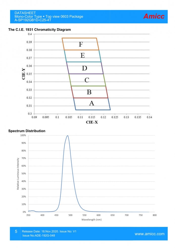 A-SP192GB1D-C25-4T specification page 5