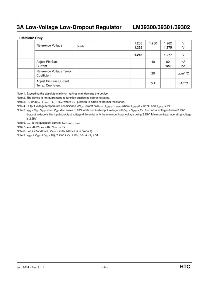 LM39300R-3.3 datasheet page 6