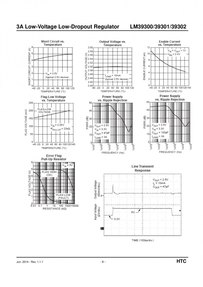 LM39300R-3.3 datasheet page 8