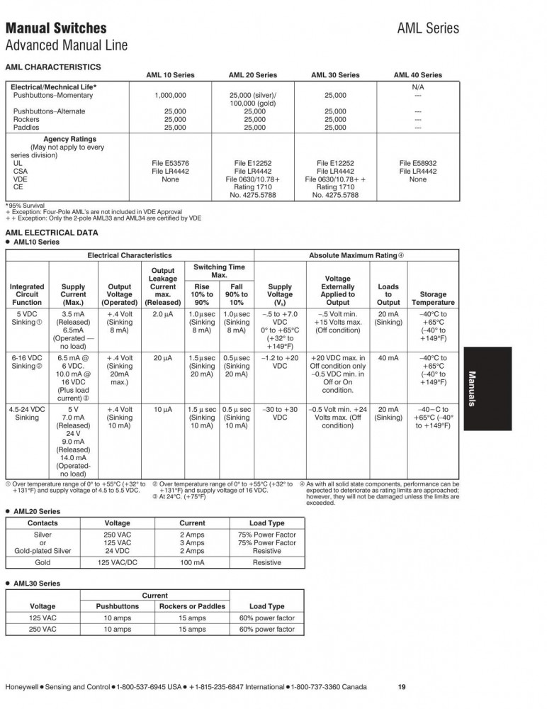 Honeywell AML manual page 4