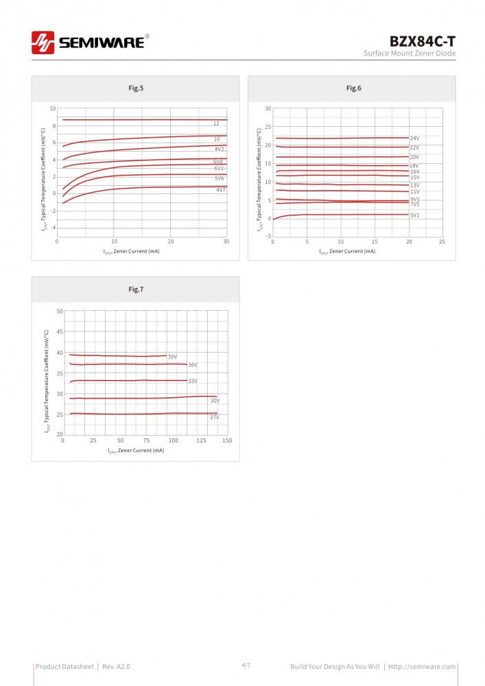 BZX84C11T datasheet page 4