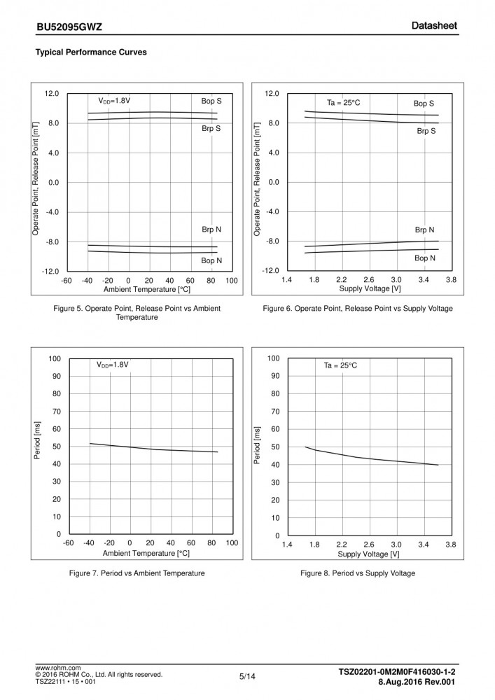 BU52095GWZ-E2 datasheet page 5