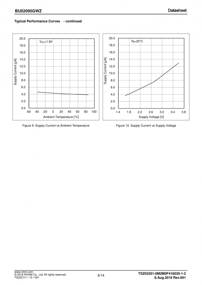 BU52095GWZ-E2 datasheet page 6